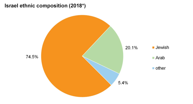Israel: DNA Ethnicity And Ancestry | Jewish as an Ethnicity - Genetics ...